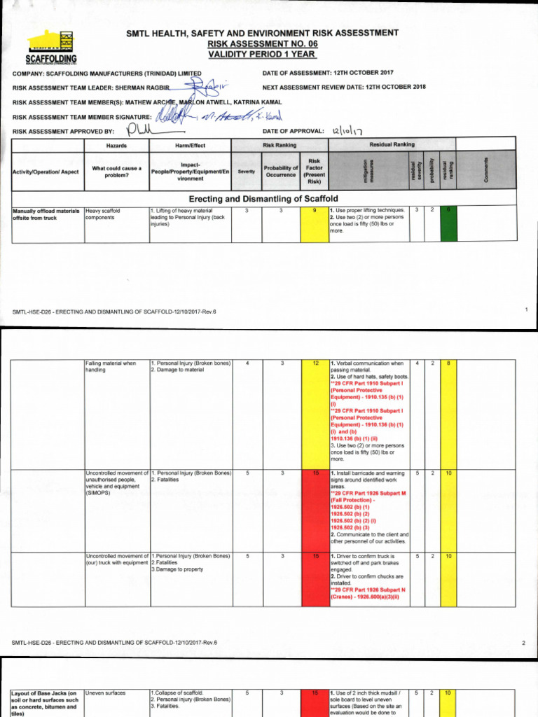 Erecting and Dismantling of Scaffold Risk Assessment 2017 | PDF ...