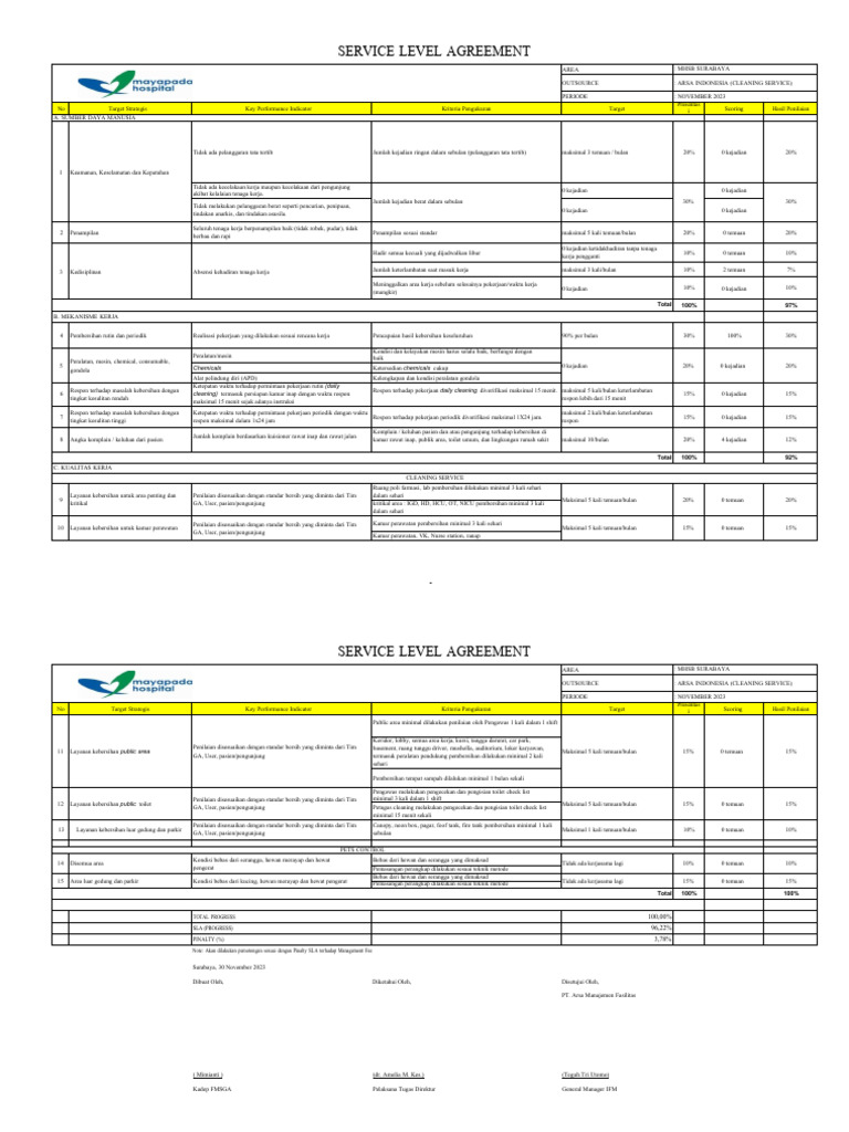 SLA Cleaning Periode November 2023 | PDF