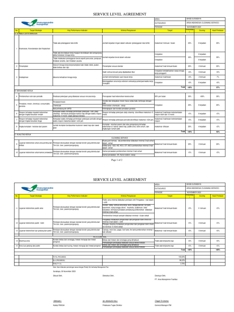 SLA Cleaning Periode November 2023 | PDF