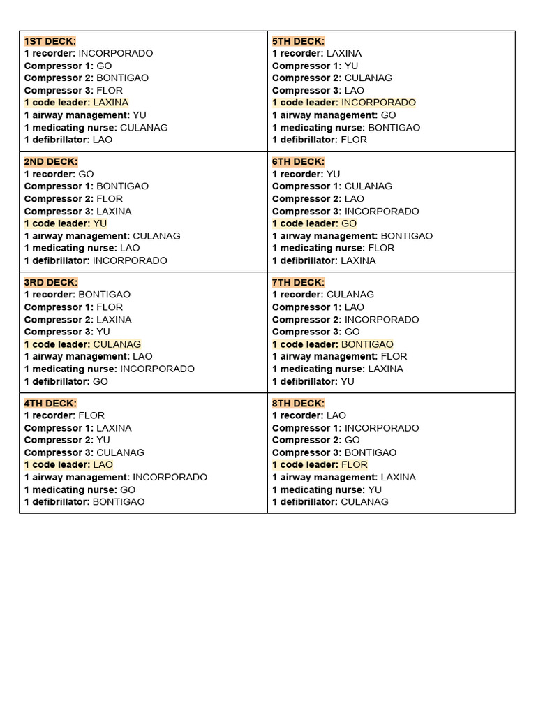 Acls - Megacode | Download Free PDF | Cardiology | Cardiovascular System