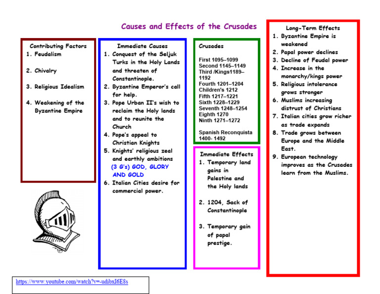 WH CH 8 Causes and Effects of The Crusades Ans | Download Free PDF ...