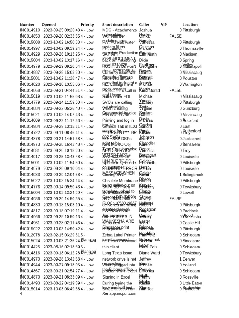 Incident | PDF | Information Science | Secure Communication