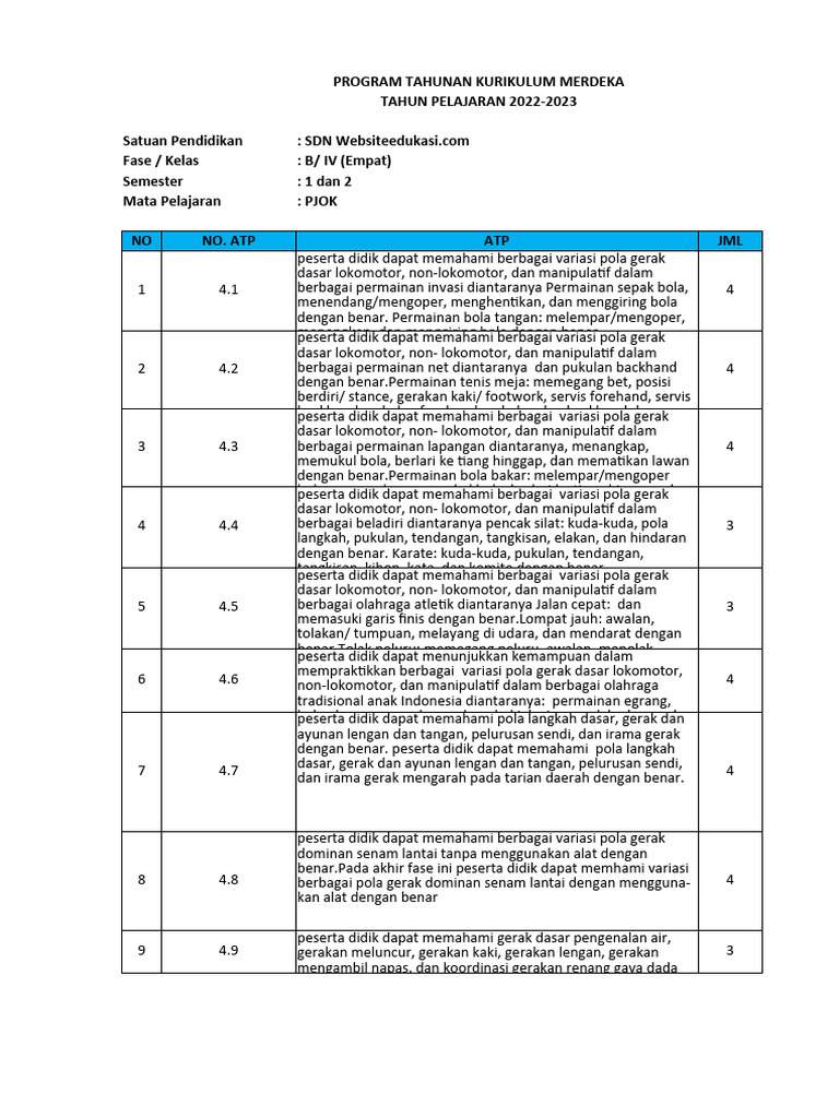 Prota Pjok Kls 4 Kurmer | PDF