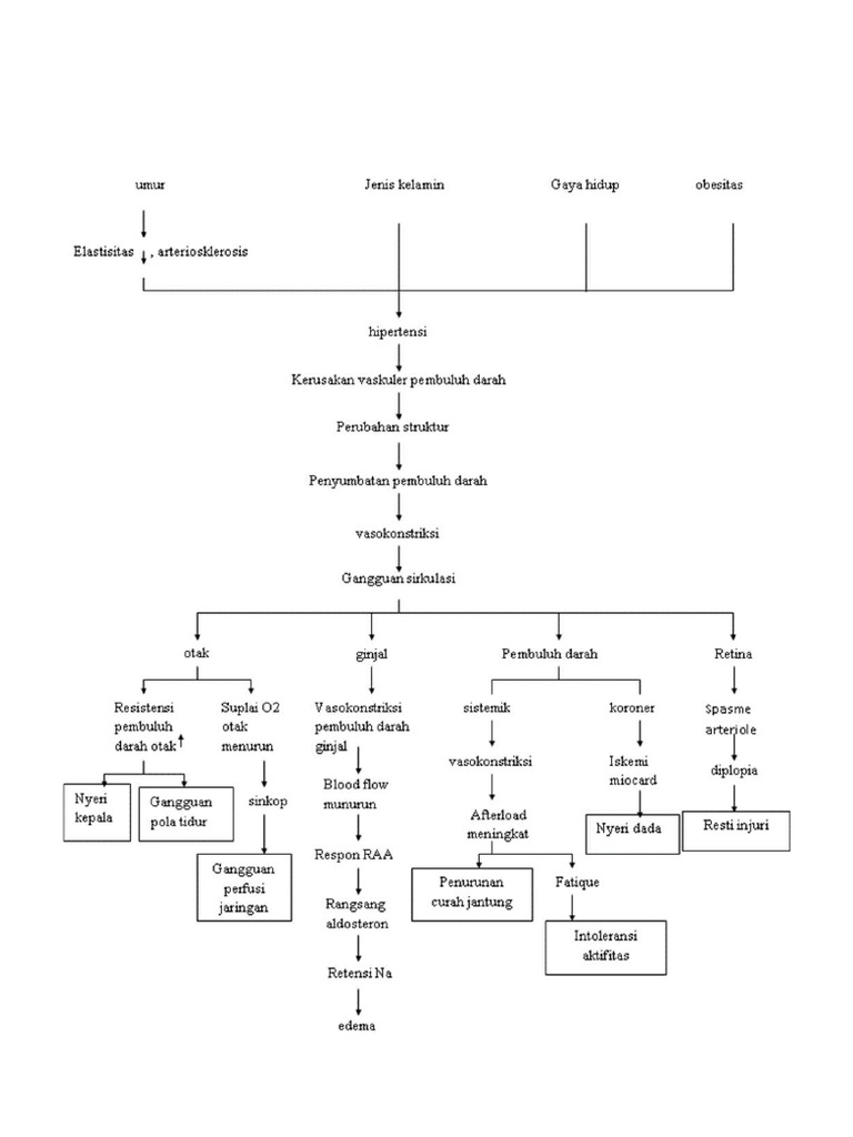 PATHWAY | PDF