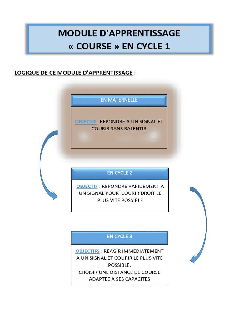Ateliers de Course en Maternelle Cycle 1-2 | PDF | Athlétisme