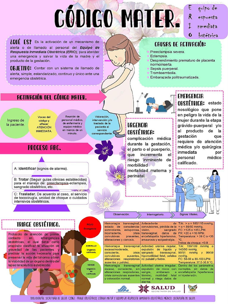 Código Mater OCT 2022 | PDF