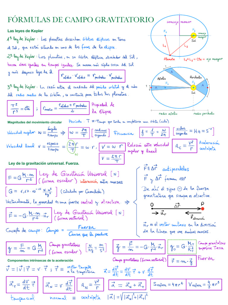 BACH2 FÍSICA Campo Gravitatorio - Formulario | PDF | Orbita | Ley de ...