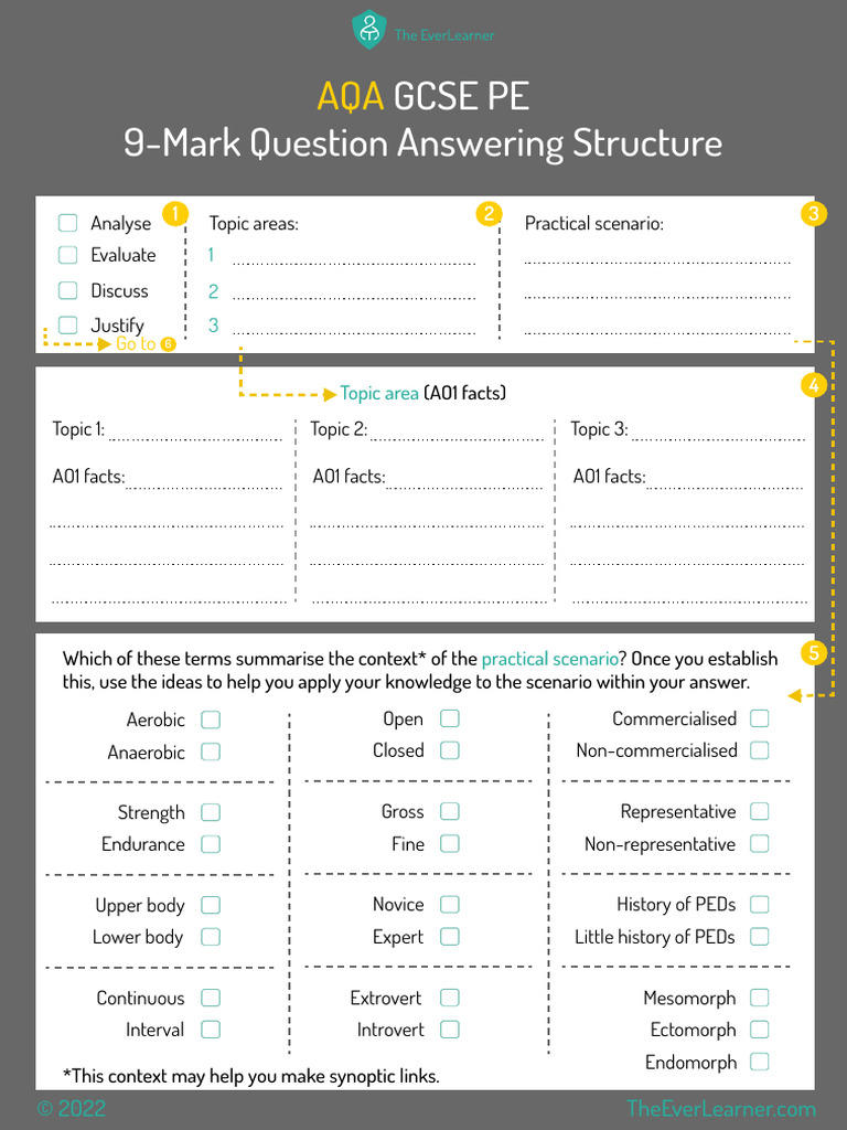 Aqa 9 Mark Question Answering Structure a4 Colour | PDF | Experience ...