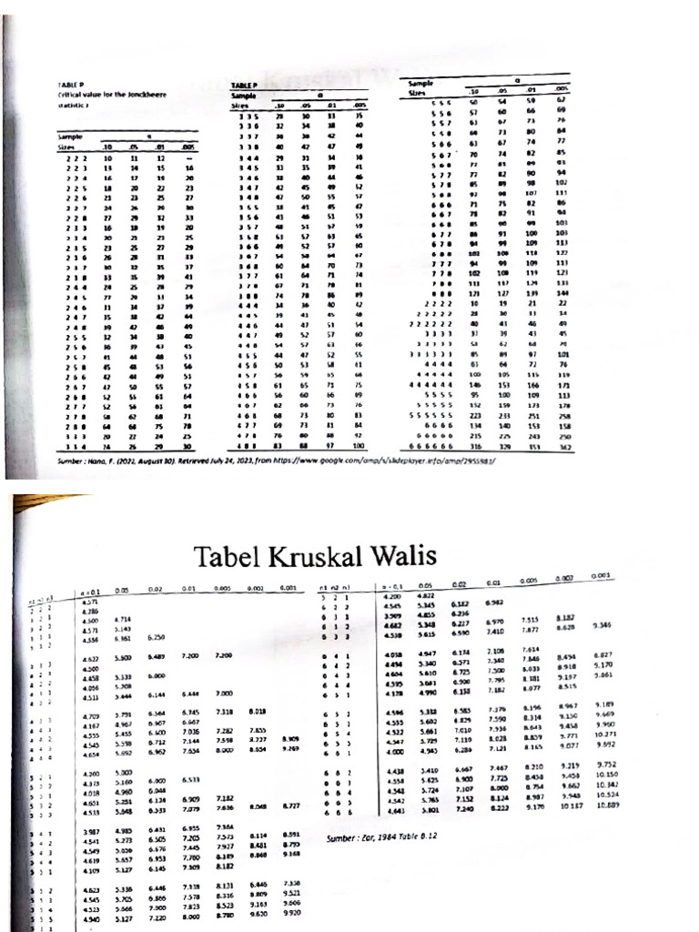 Tabel MNP | PDF