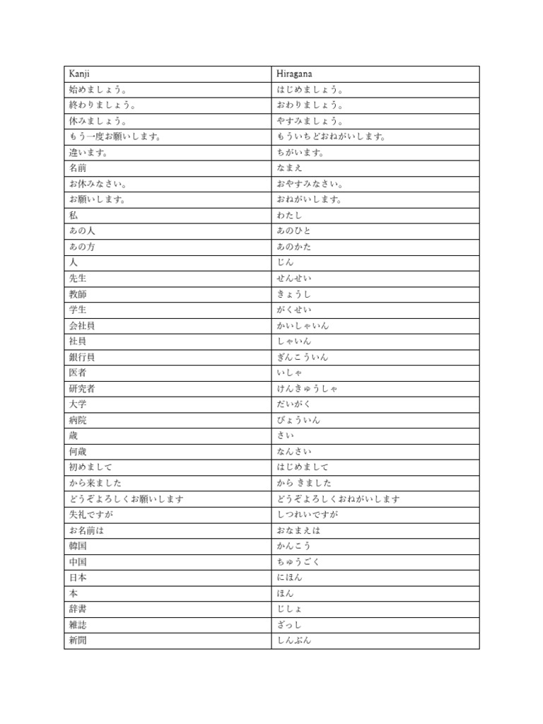 JL Words With Kanji | PDF