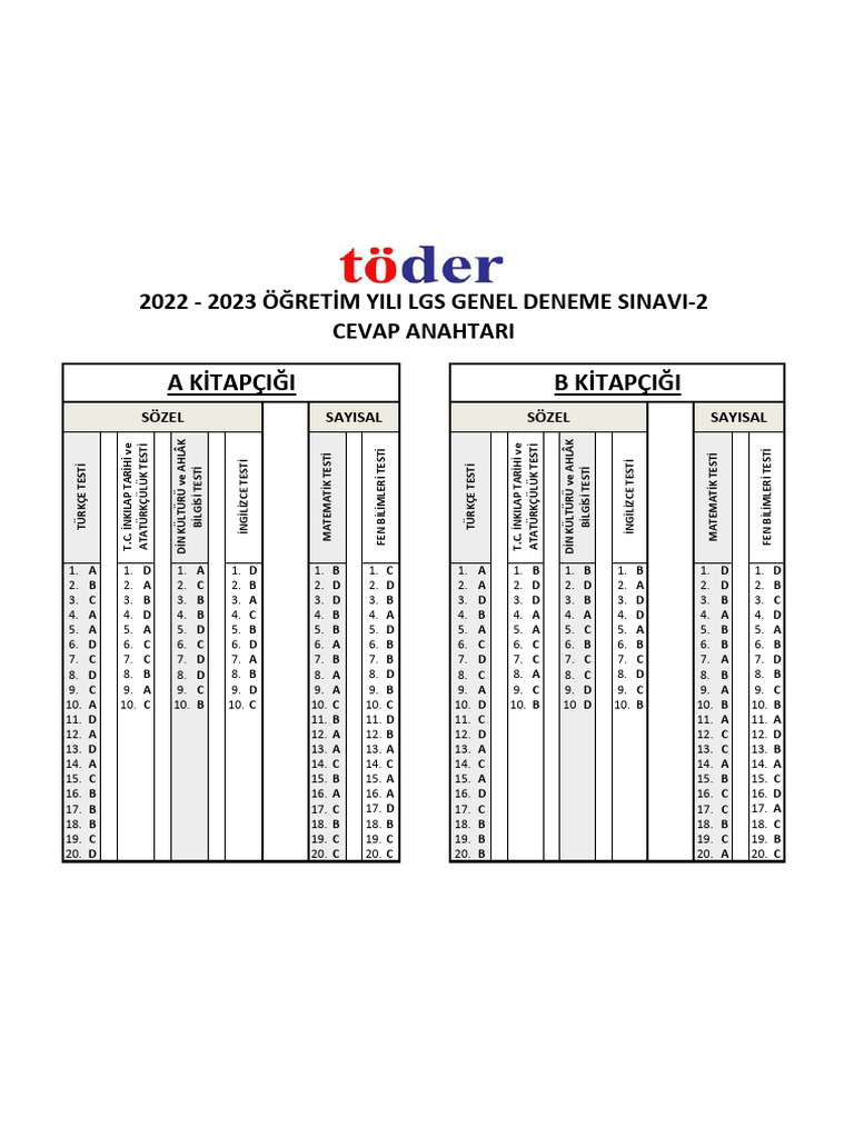 TODER_LGS_Genel_Deneme_Sinavi_2_Cevap_Anahtari_2023 | PDF