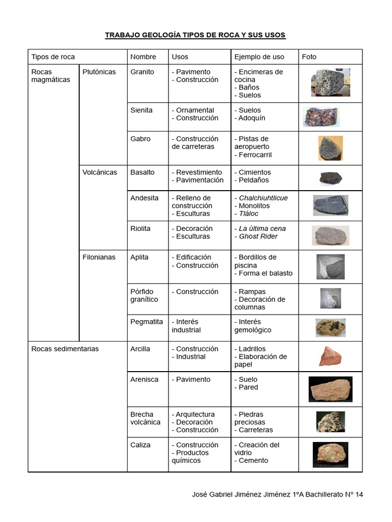 Tipos de Rocas y Usos en Geología | PDF | Roca (geología) | Granito