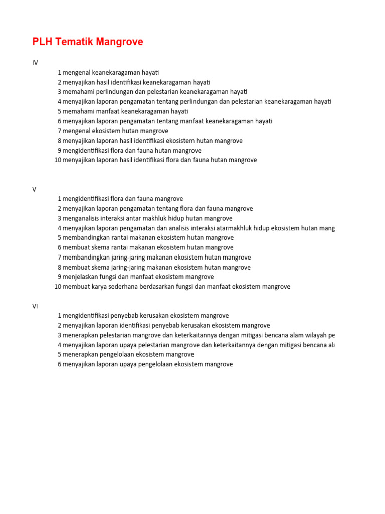 Contoh Deskripsi MULOK TARI, Seni Budaya Lain, Pend Budi Pekerti, B ...