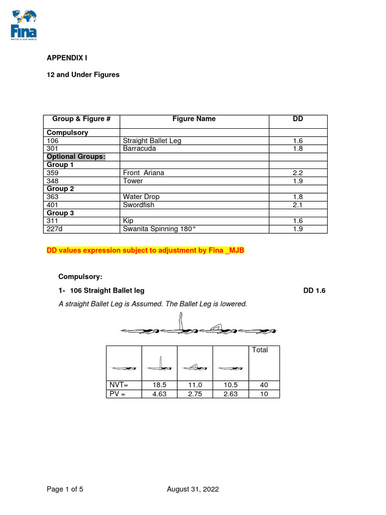 01 AS Rules 2022 2025 Appendix 1 12 Under Figures | PDF | Rotation