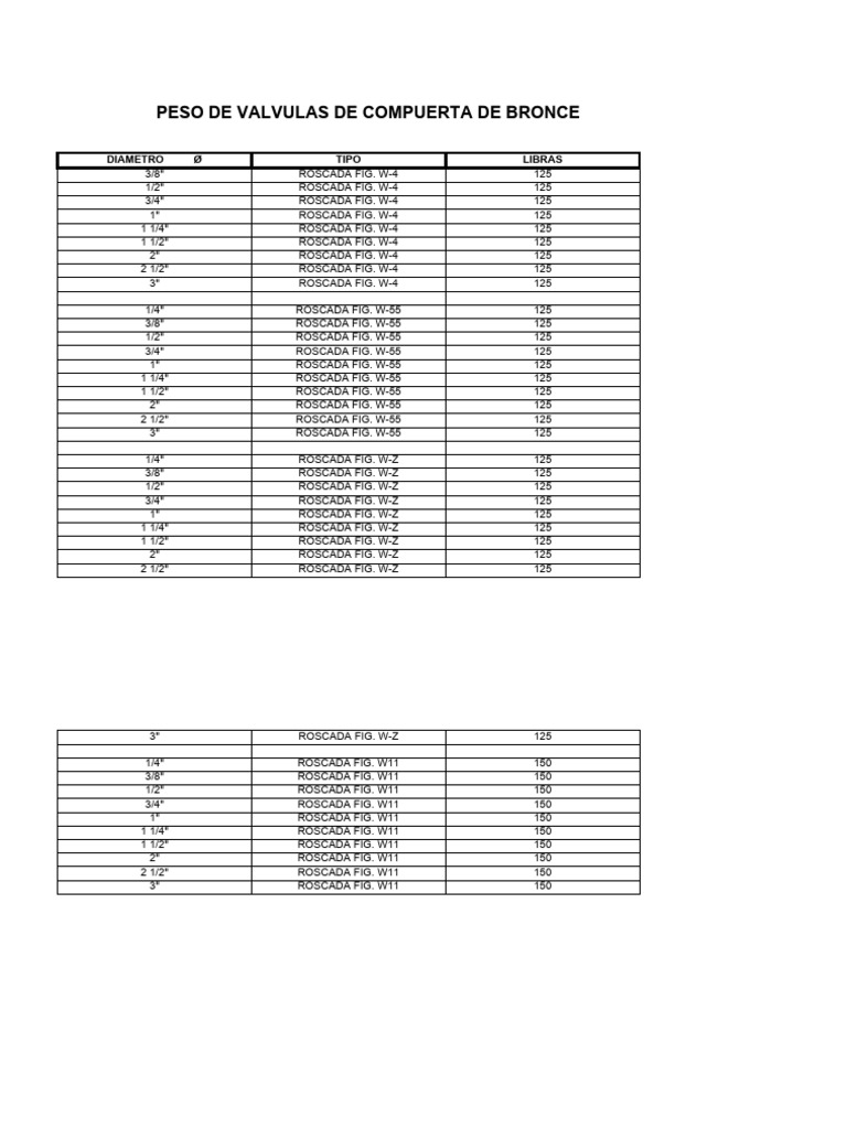PESO VALVULAS DE COMPUERTA DE BRONCE | PDF