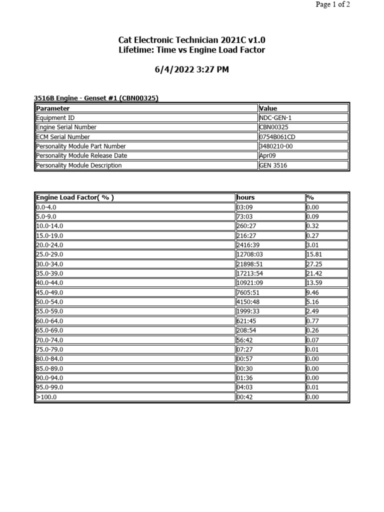 Engine Load Factor Analysis for 3516B | PDF