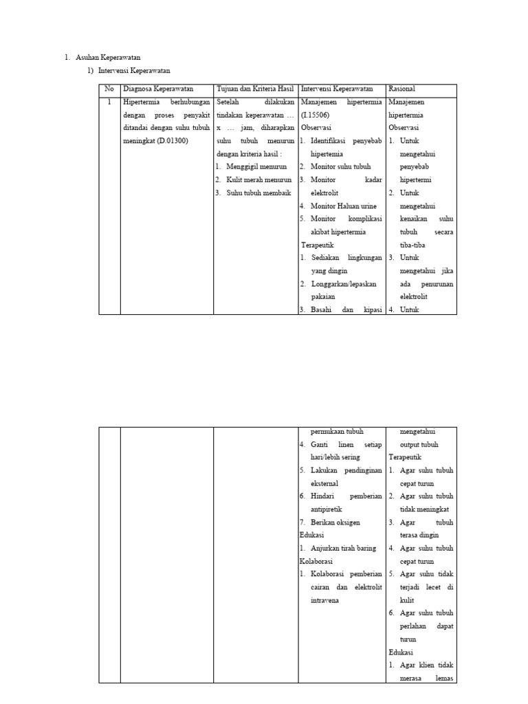 Diagnosa Keperawatan Dhf Pdf