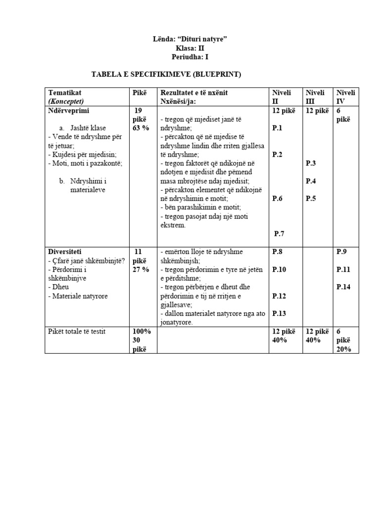 Dituri Natyre 2 - Teste Me Bluprint + Te Ndermjetme 2023-2024 | PDF