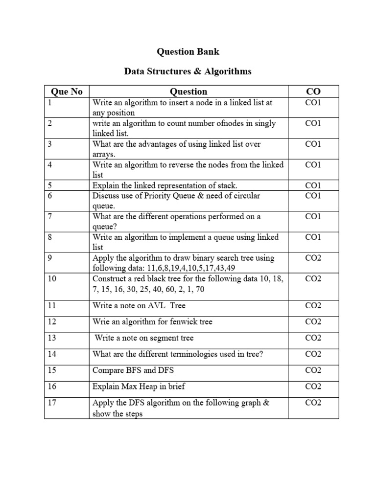 Question Bank | PDF | Dynamic Programming | Computer Data