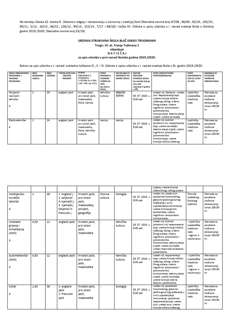 SSÅ BlaÅ Jurjev Trogiranin Trogir 3 | PDF