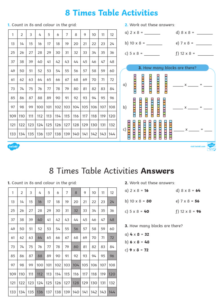 8 Times Tables Worksheet | PDF