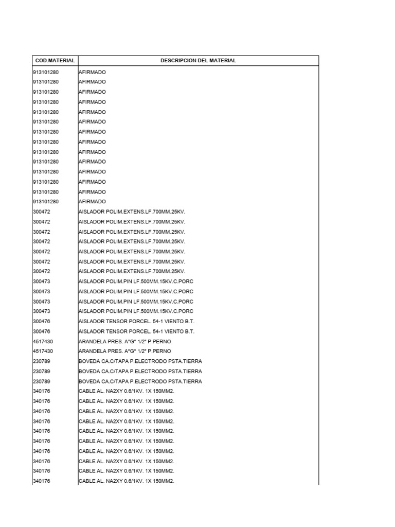 Cod - Material Descripcion Del Material: ANALISIS DE MATERIALES ...