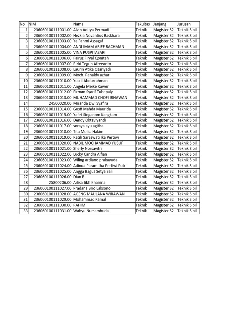 Laporan Ukuran Jas S2 | PDF