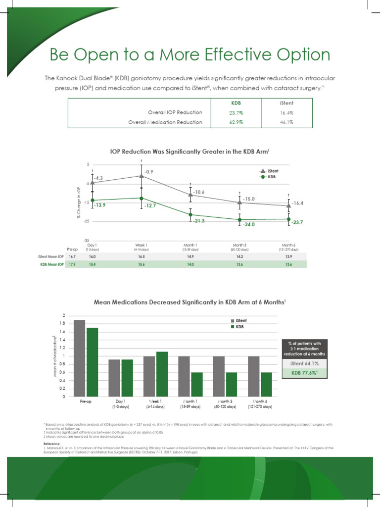Istent Vs KDB | PDF | Glaucoma | Vision