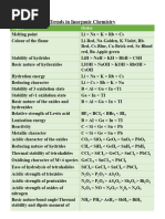 General Organic Chemistry (GOC) Short Notes | PDF | Applied And ...