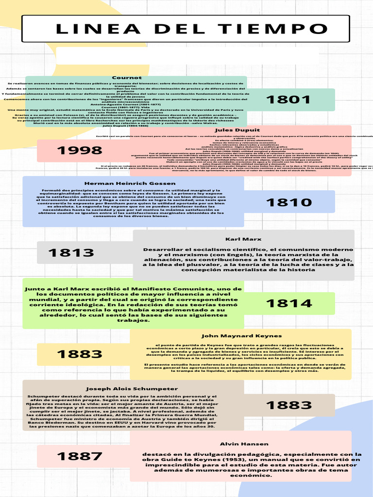 Infografia Linea Del Tiempo Timeline Historia Cronologia Empresa Profesional Multicolor | PDF ...