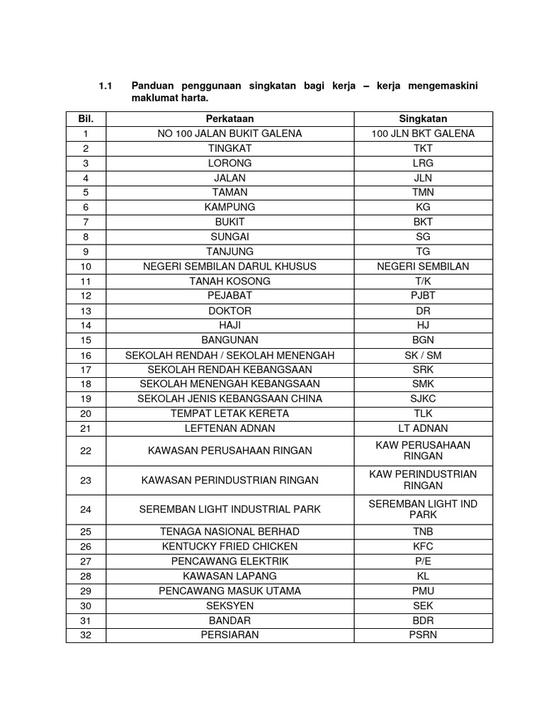 Garis Panduan Singkatan Perkataan | PDF