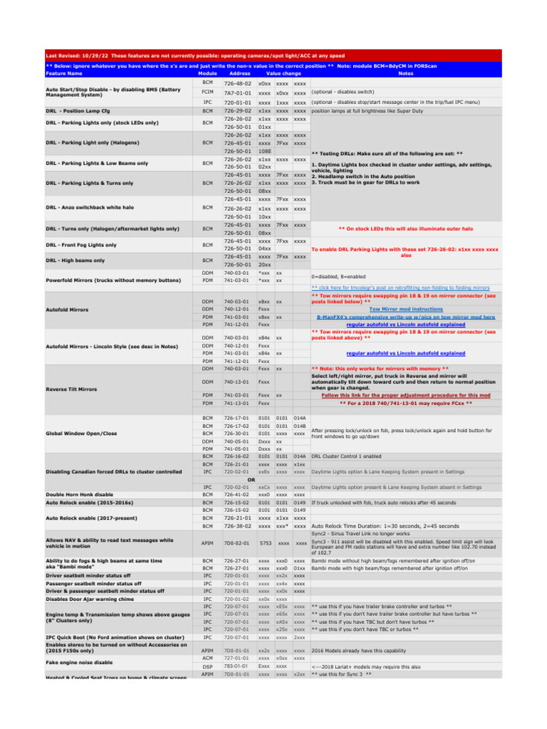 FORScan 2015-2020 F150s - Livnitup - Common | PDF | Transportation Engineering | Transport Economics