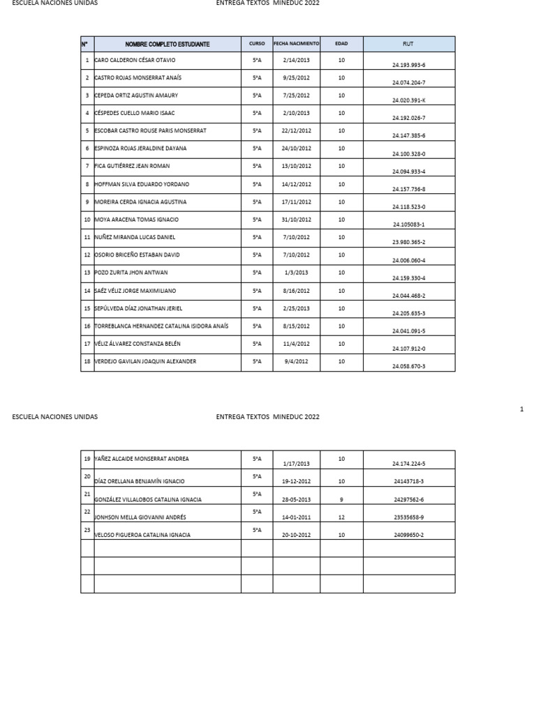 Listado 5° A 8° | PDF