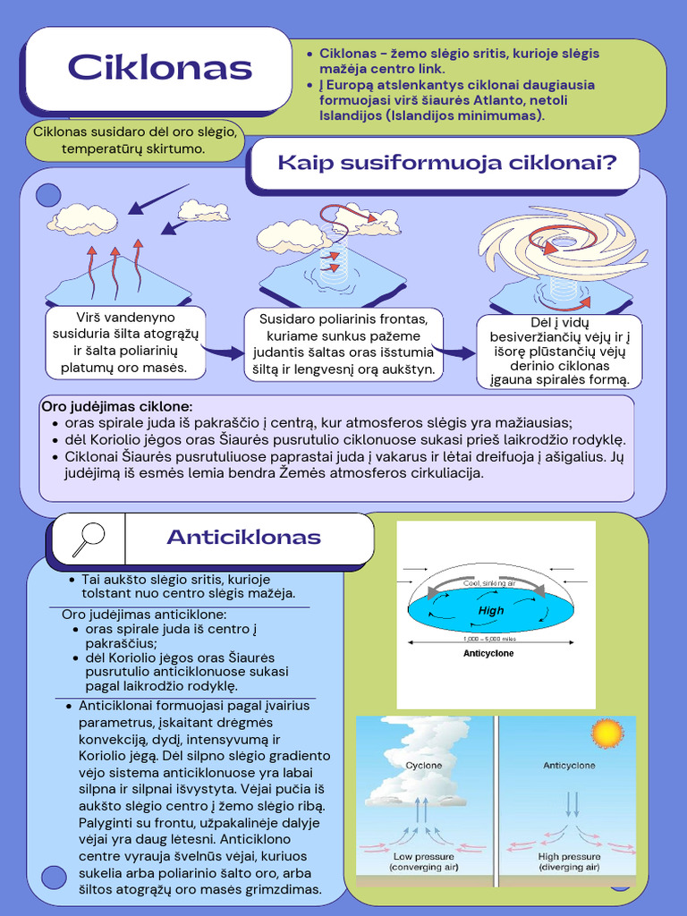 Ciklonas | PDF