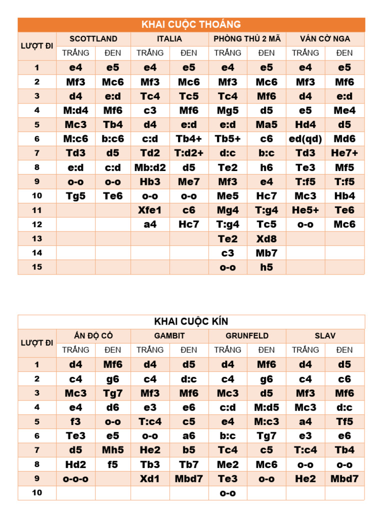 12 Khai Cu C C Vua | PDF