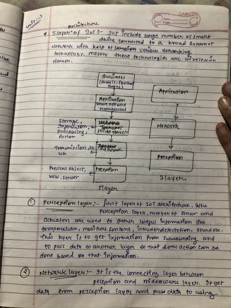 Mca Iot 3 Unit | PDF