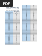 Old SAT New SAT Conversion Tables For Scores | PDF