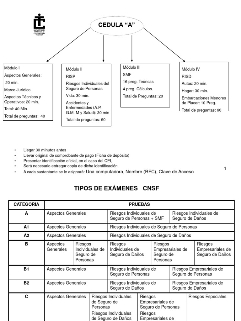 Introduccion Modulo1 | PDF