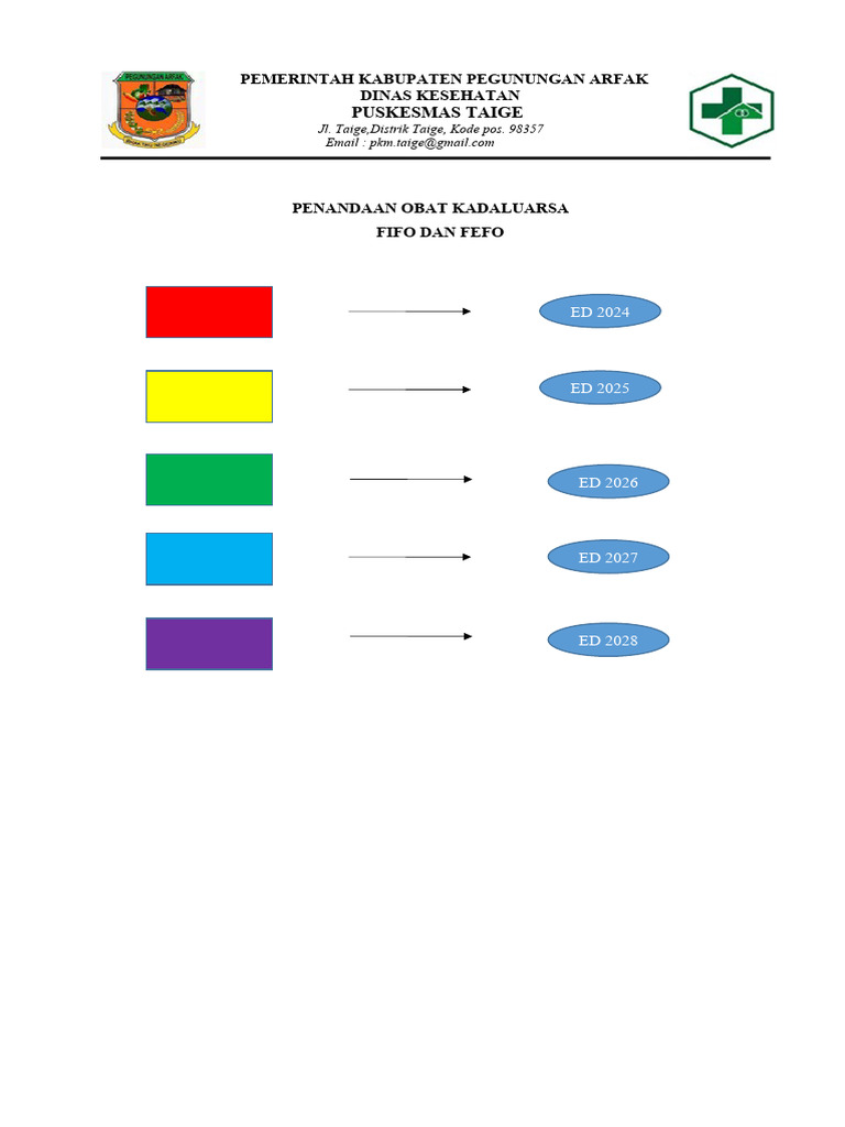 Penandaan Obat Fefo Dan Fifo | PDF
