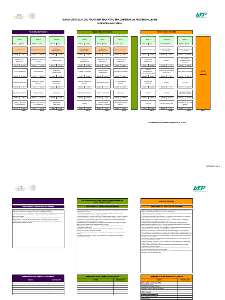 Upvm - PDF - MC Ing Industrial 2018 | PDF | Calidad (comercial) | Gestión de la calidad
