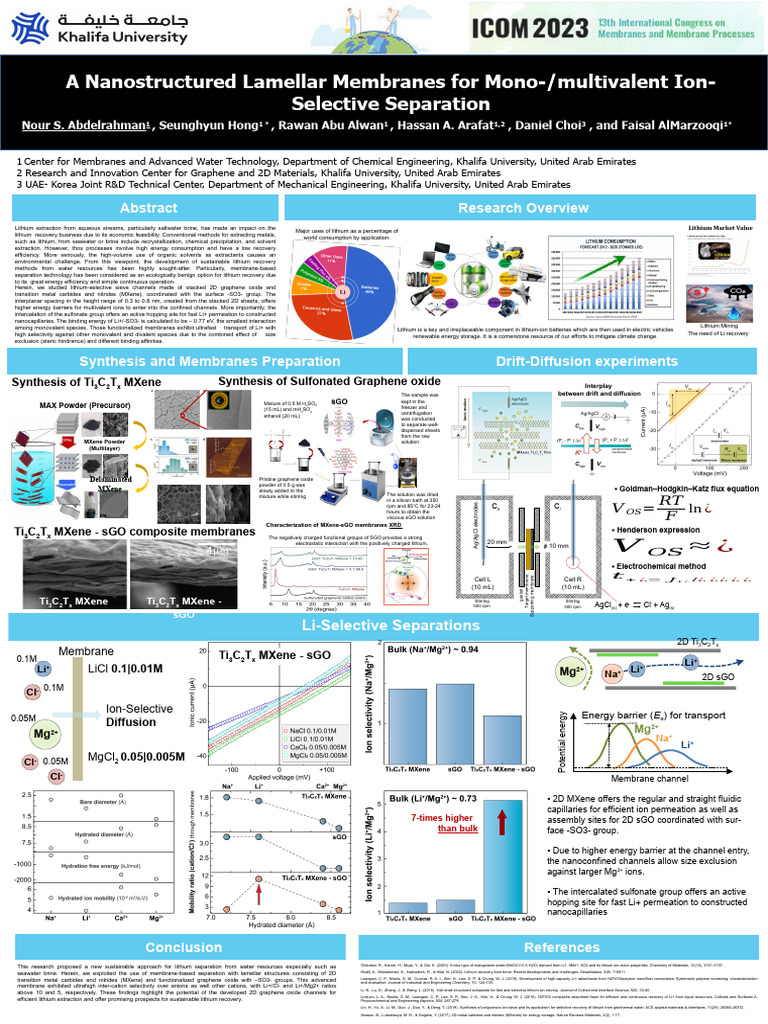 ICOM2023 Summer Poster Draft NA | PDF | Lithium | Graphene