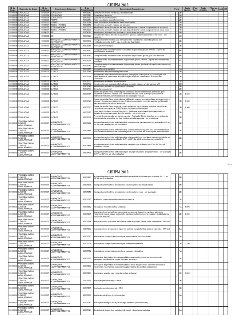 CBHPM 2022 | PDF | Unidade de Tratamento Intensivo (UTI) | Especialidades médicas