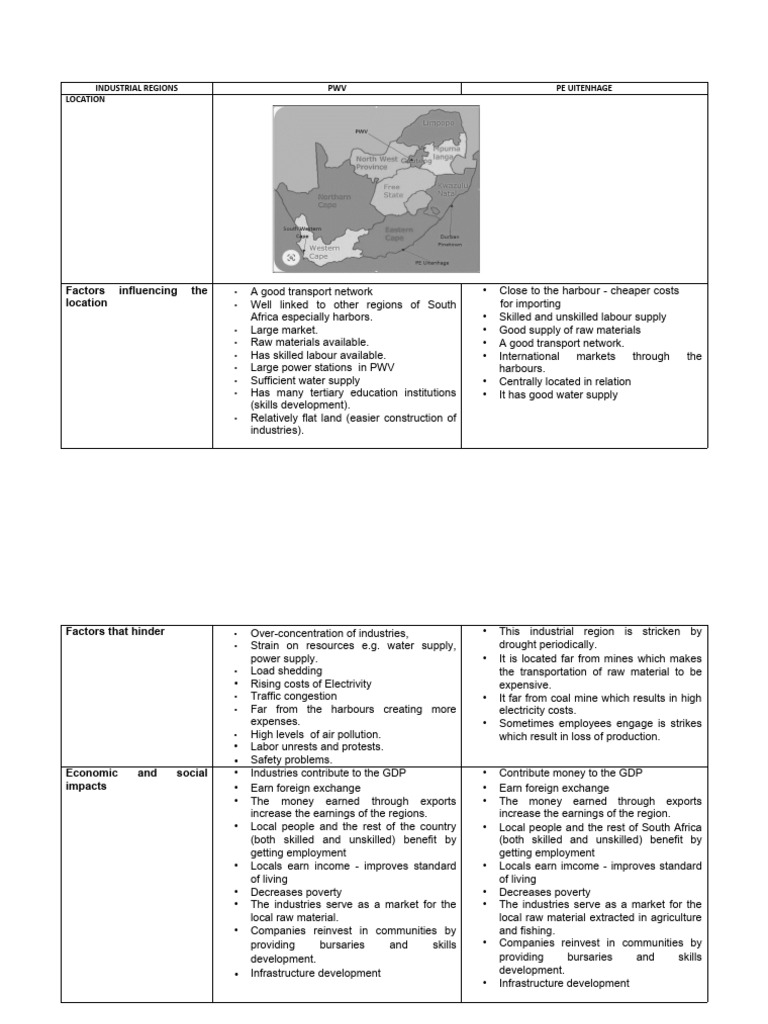 Industrial Regions: Location & Impact | PDF | Employment | Labour Economics