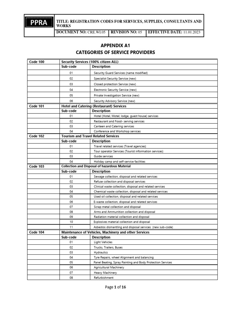 1 List of Registration Codes PPADB | PDF | Vehicles | Rail Transport