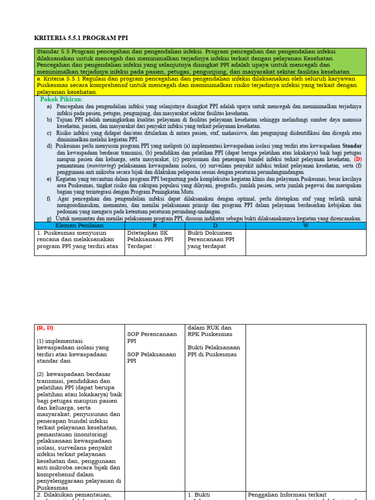 Kriteria 5 Elemen Program Ppi | PDF