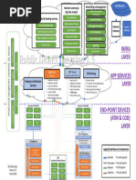 Visa Consumer Authentication Service VCAS Infographic | PDF ...