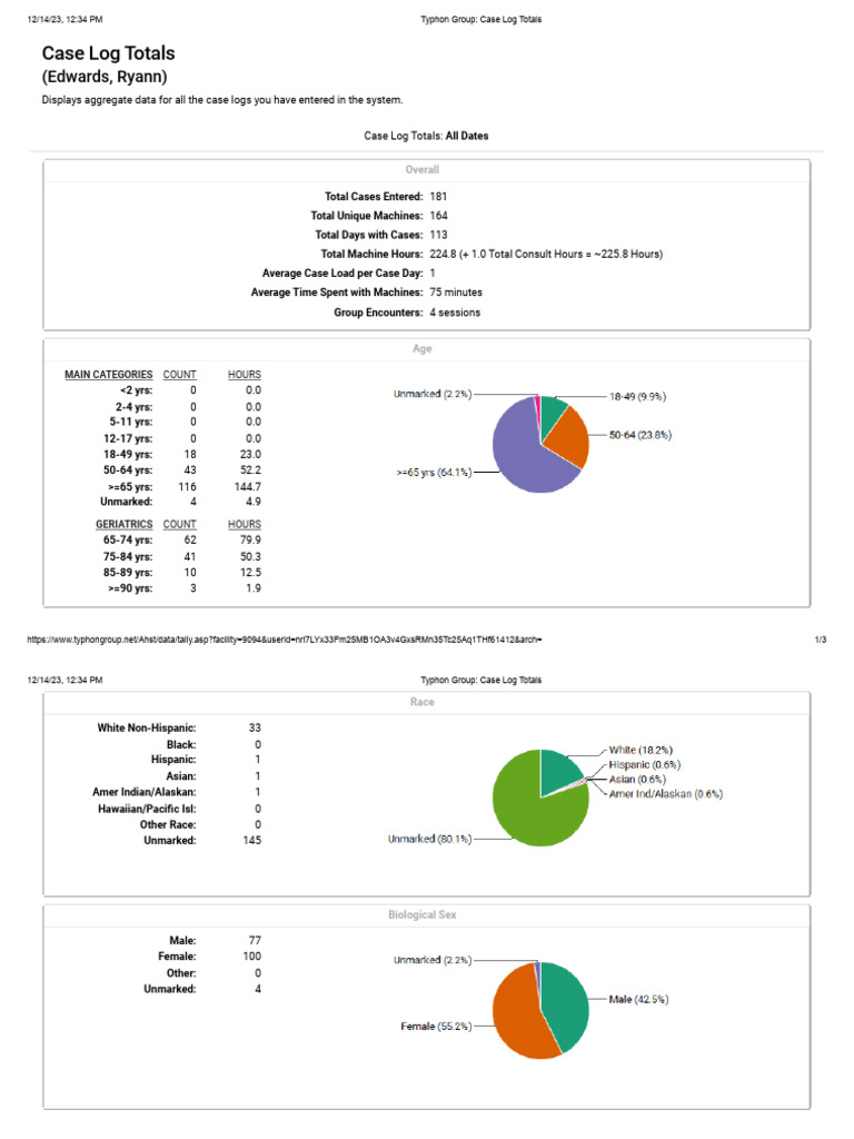Typhon Group Case Log Totals | PDF | Clinical Medicine | Radiology