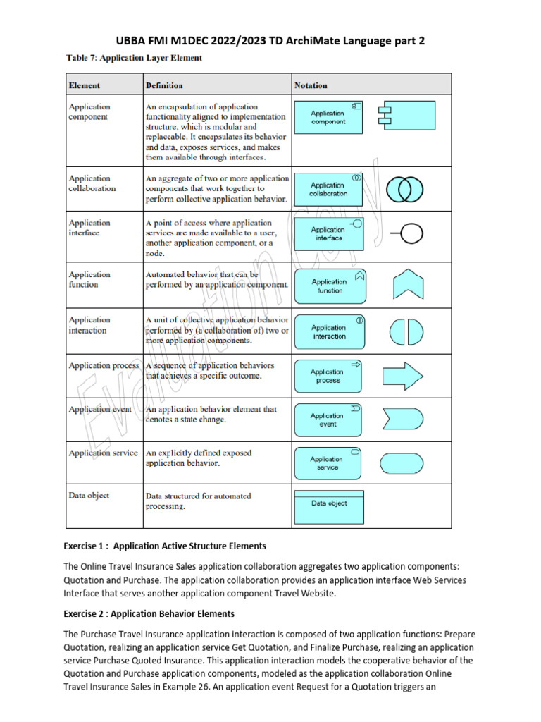 ArchiMate Part 2 - 2 | PDF | Replication (Computing) | Databases