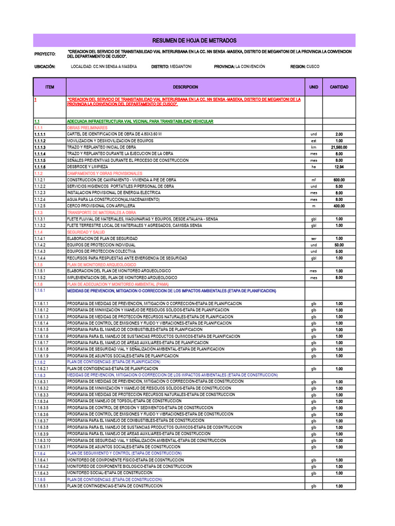 Planillas de Metrados Final | PDF | Economias | Entorno natural