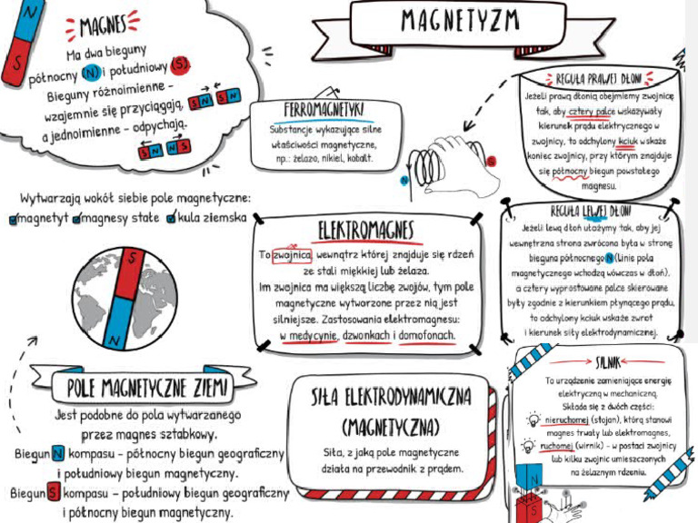 Magnetyzm Mapa Myśli | PDF